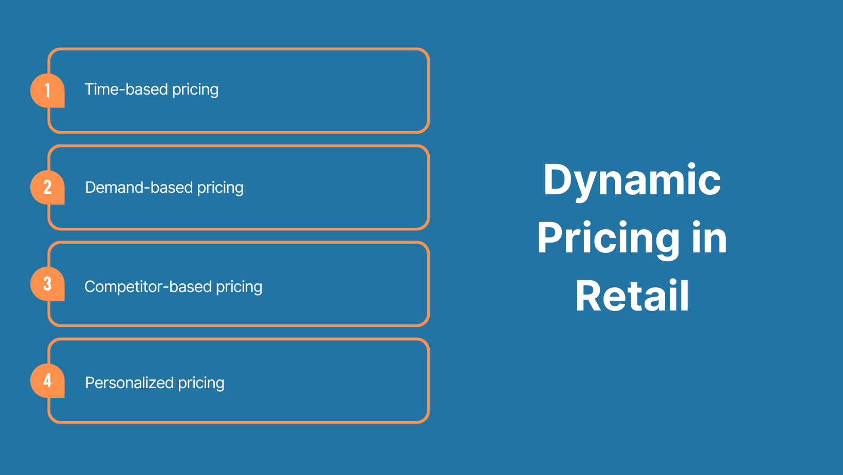 eCommerce Price Tracking - The Complete Guide