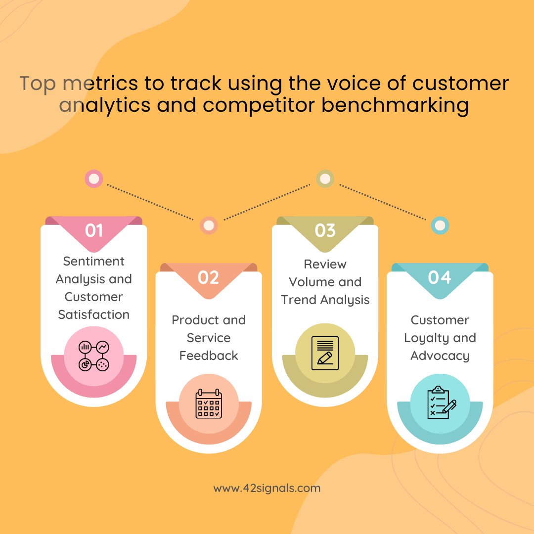 Customer Review Analytics and Competitor Benchmarking