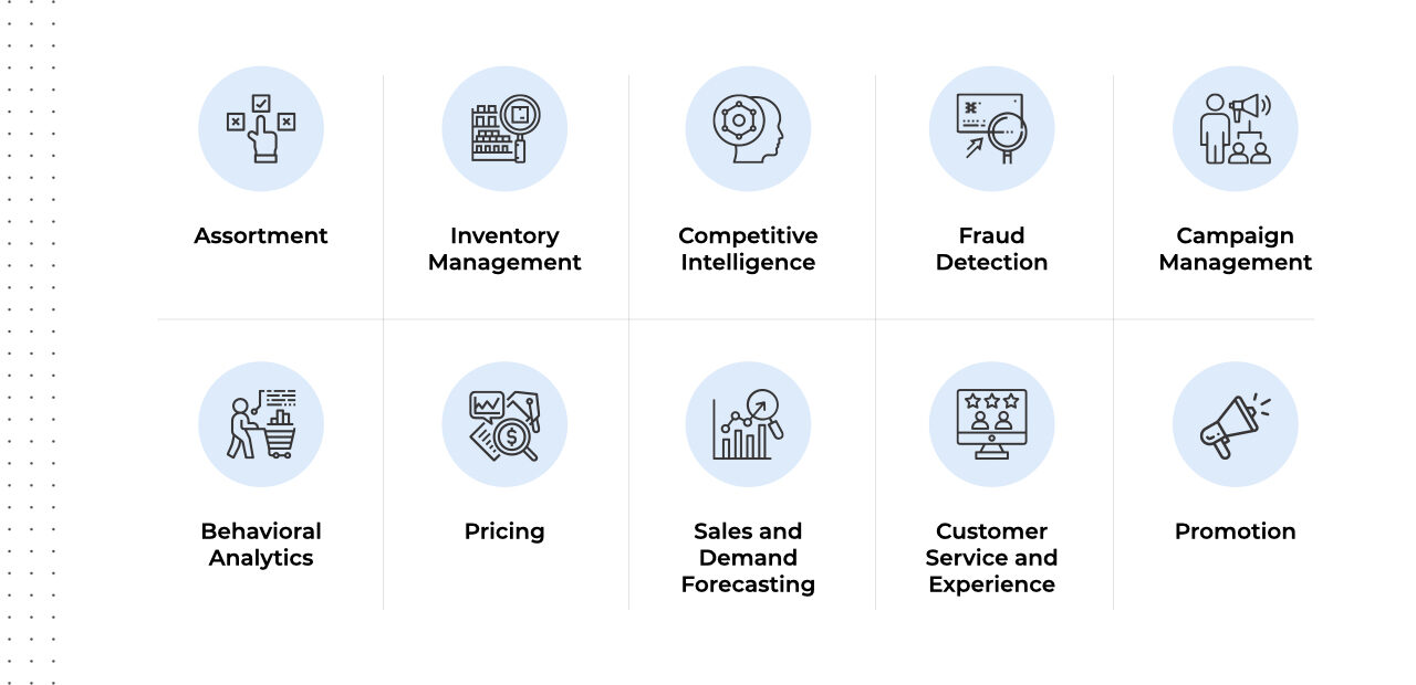 Retail Analytics 101: Using data for growth and profitability.
