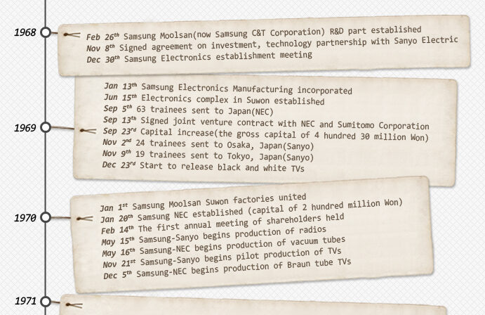 MAP Violations and Enforcement | Samsung’s Strategy