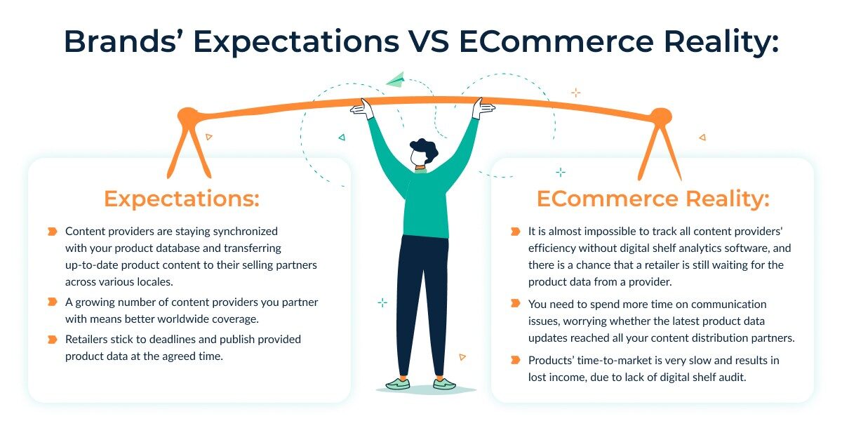 Overview of Digital Shelf and E-commerce Intersection