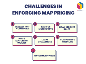What is MAP Pricing? A Guide to MAP Strategy