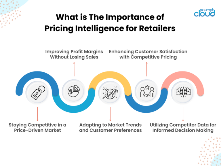 Key Factors Shaping Pricing and Strategies to Stand Out