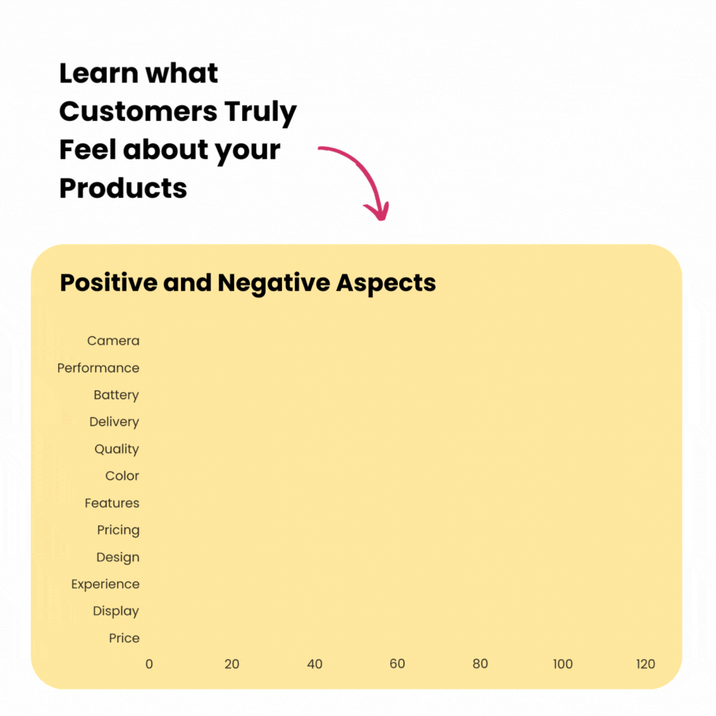 Voice of Customer Analytics helps you win customers