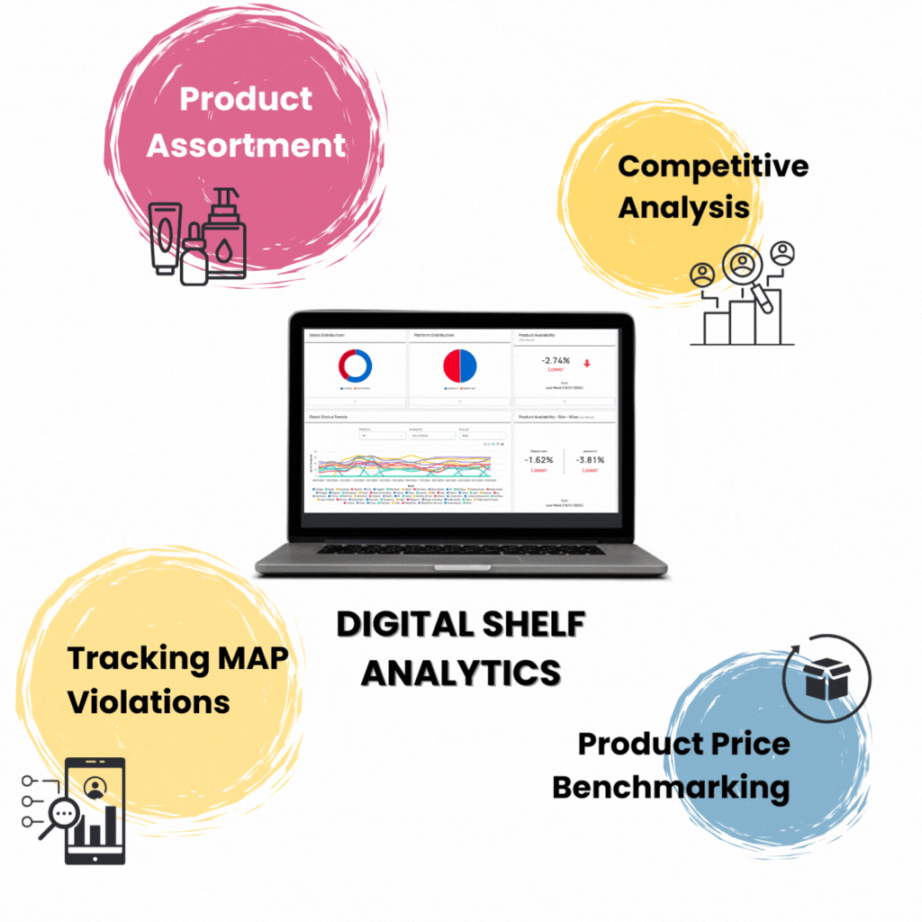 Digital Shelf Analytics for Better Decision Making