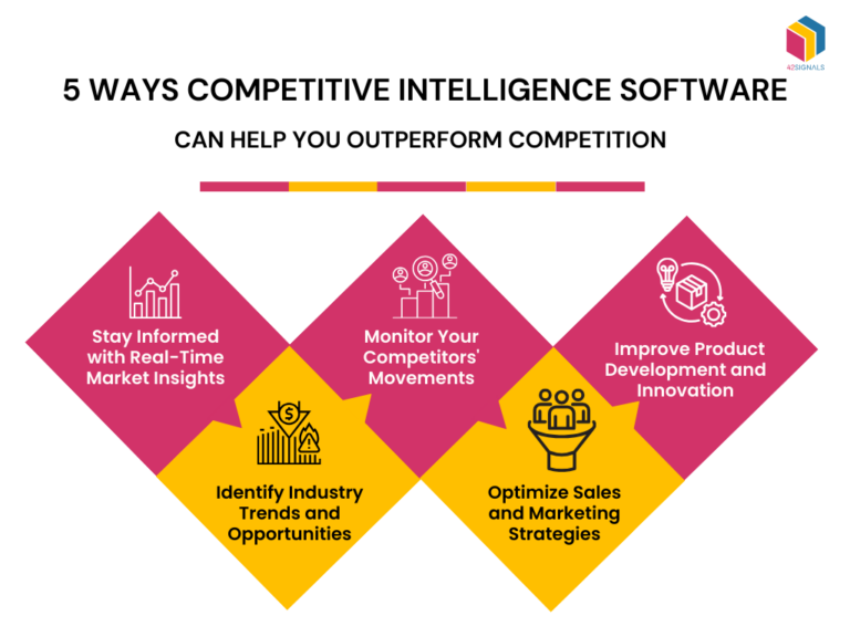 Competitive Intelligence Tools for Outsmarting Competitors