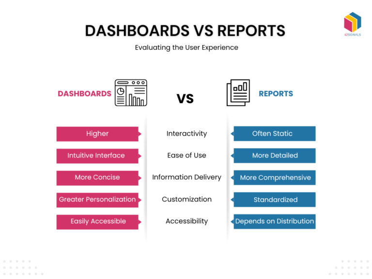 In Data Analytics How Are Dashboards Different from Reports