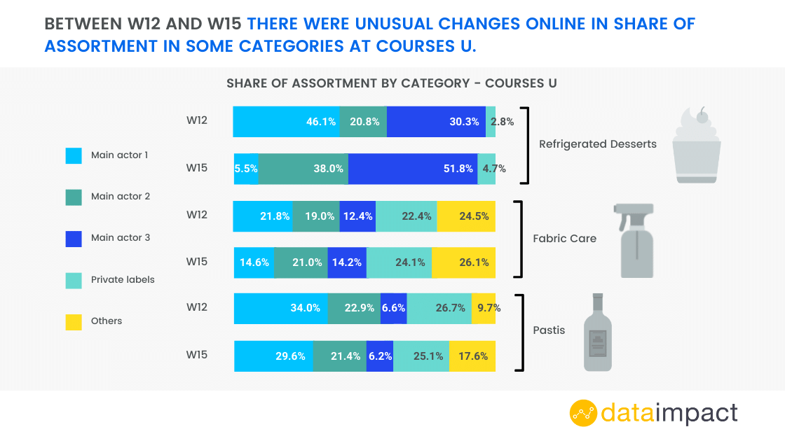 Product Assortment Analysis: How to Conduct it Effectively