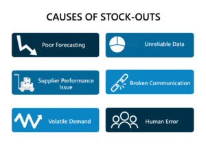 Stock Availability Best Practices - Maximize sale | 42Signals