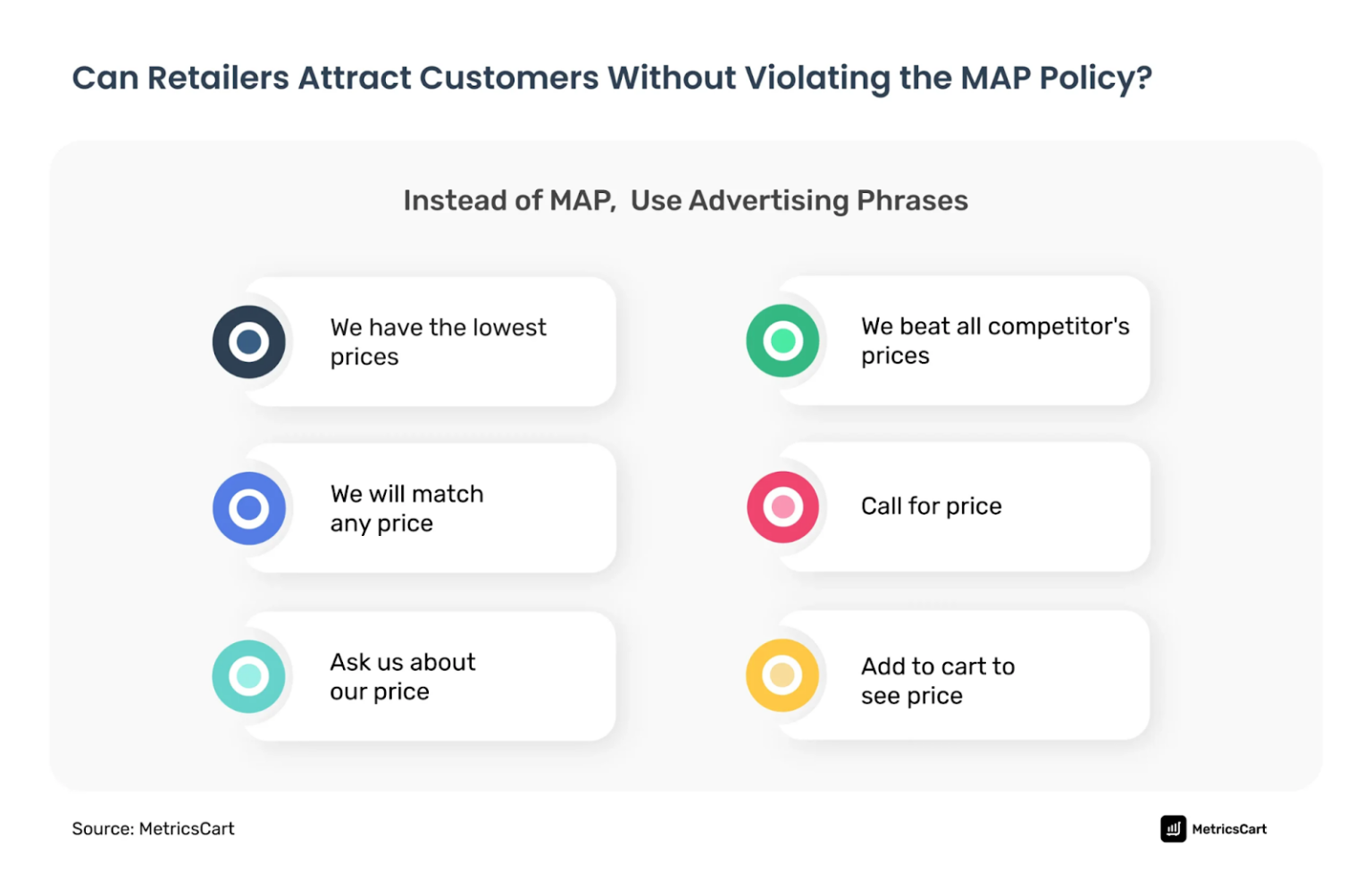 MAP Pricing Violations - Strategies to Manage Them in 2025