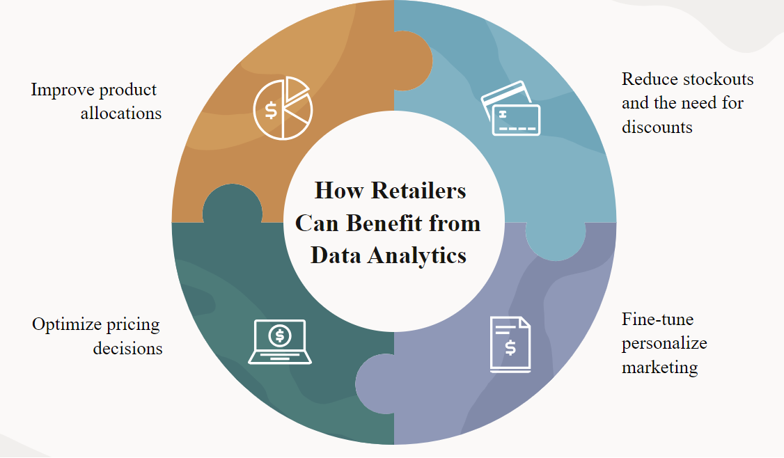 Retail pricing analytics: Data-Driven Retail Success