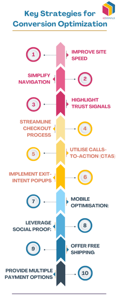 Conversion Optimization Steps for Your Business