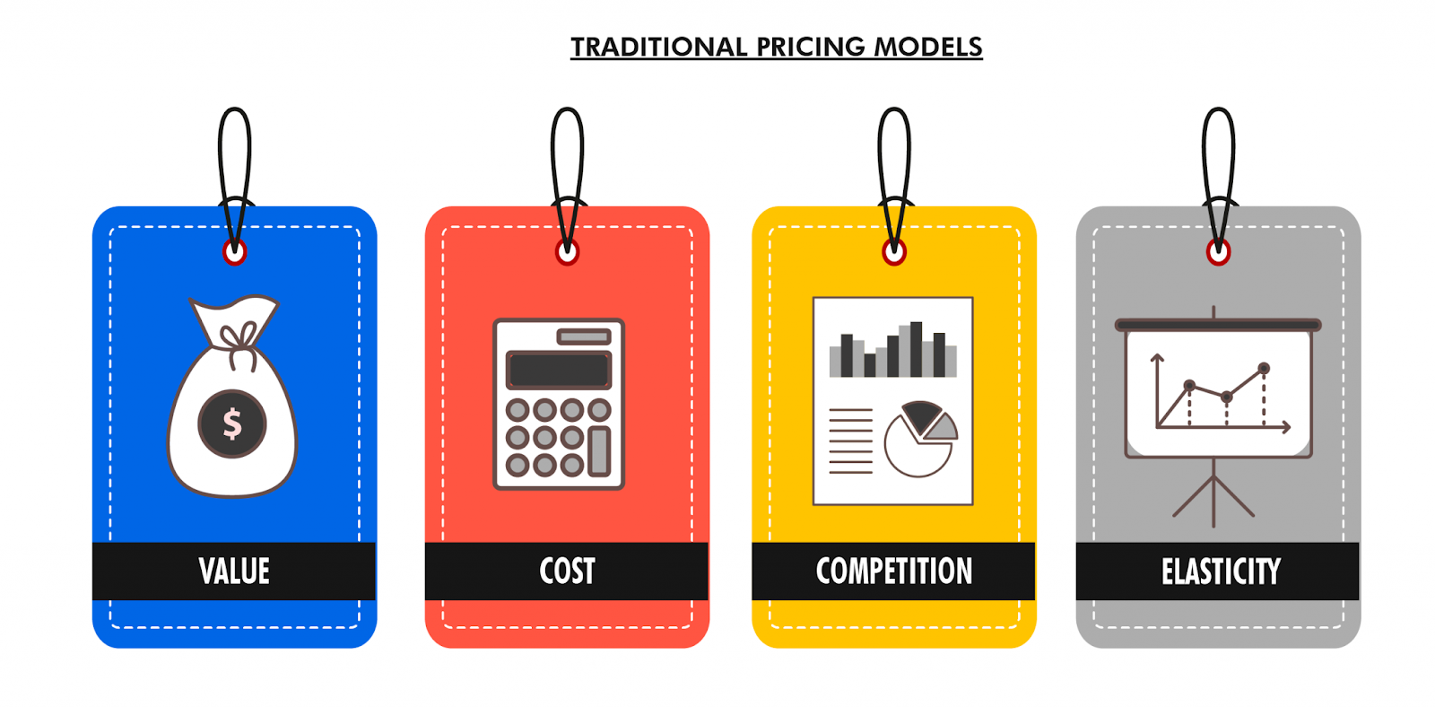 Dynamic Pricing in E-commerce - Leveraging a Price Tracker