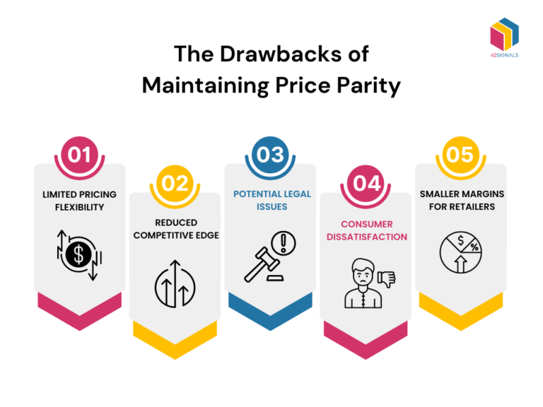 Price Parity: Pros & Cons for Businesses
