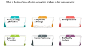 Product Price Comparison and its Importance for New Brands