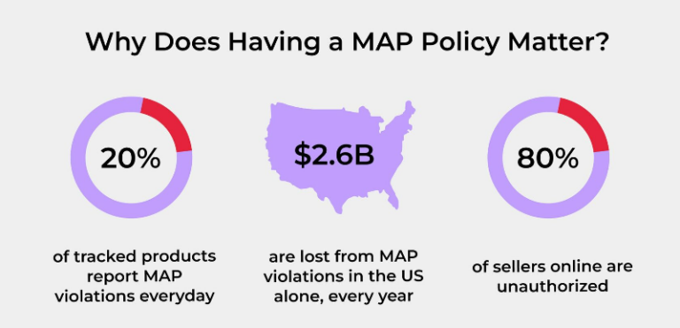 MAP Monitoring Services by 42Signals - Everything You Need