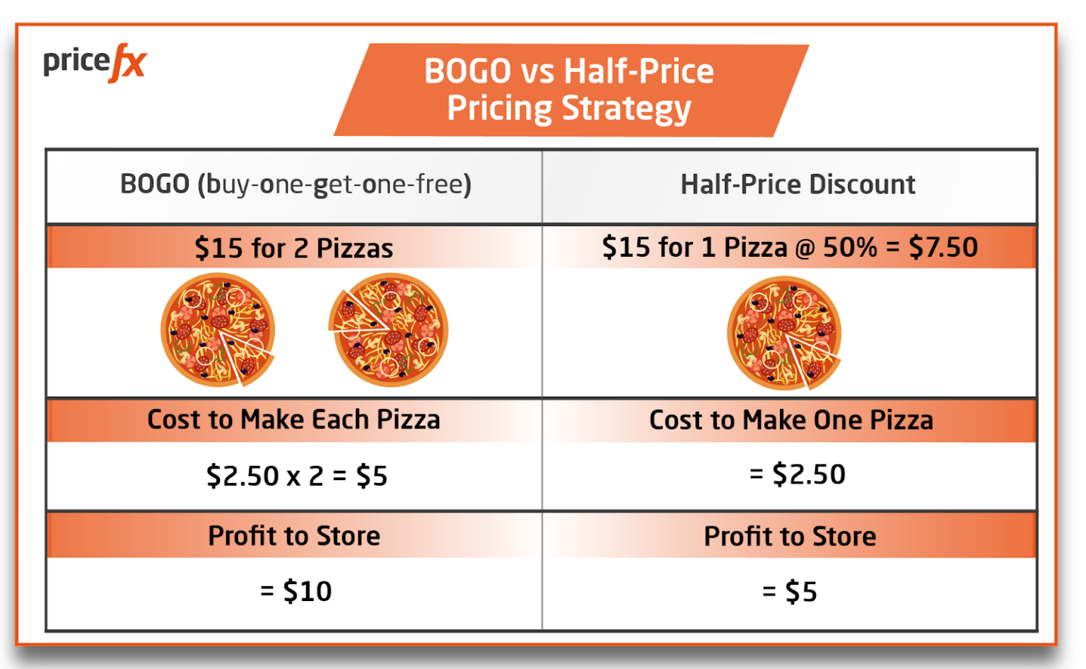 8 Retail Pricing Strategies Driving Immediate Customer Purchases