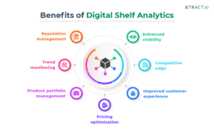 Digital shelf metrics to track with digital shelf analytics