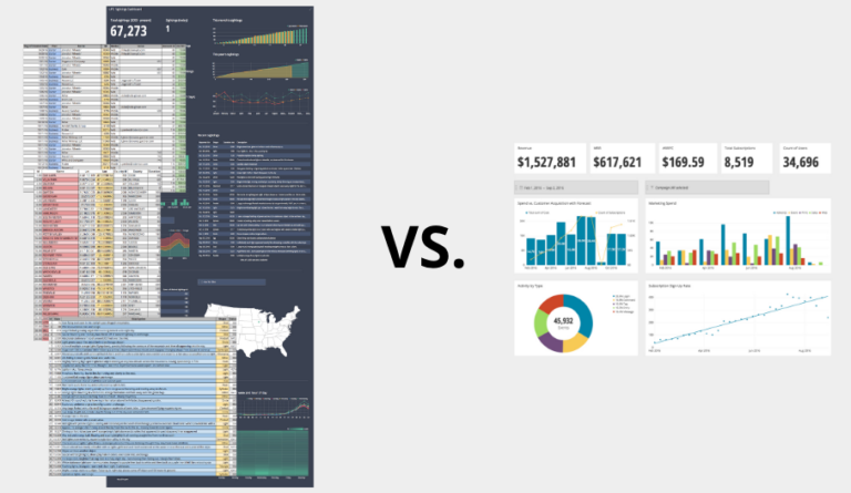 In Data Analytics How Are Dashboards Different from Reports