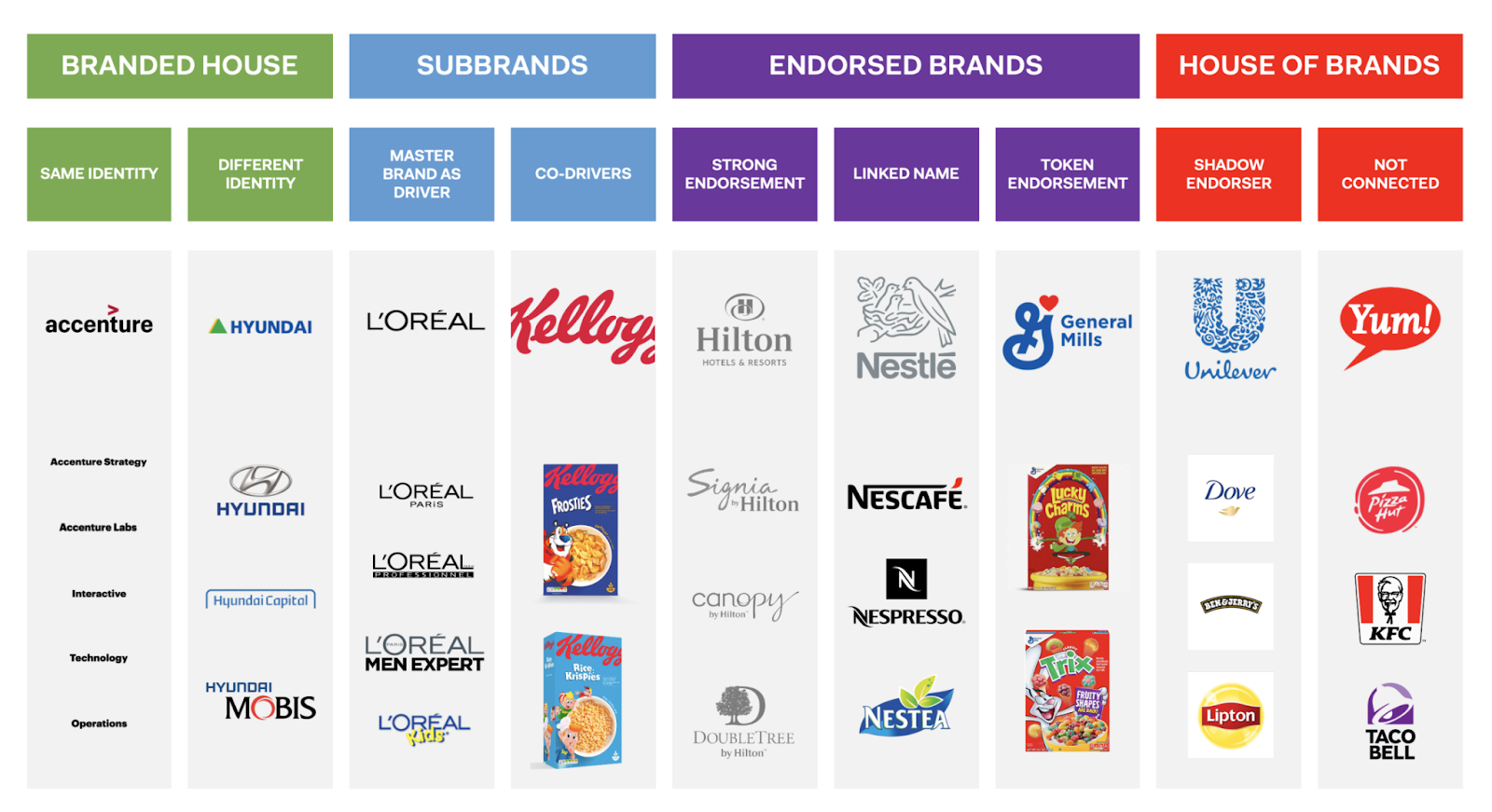 House of Brands - How to Manage Them Well Under One Roof