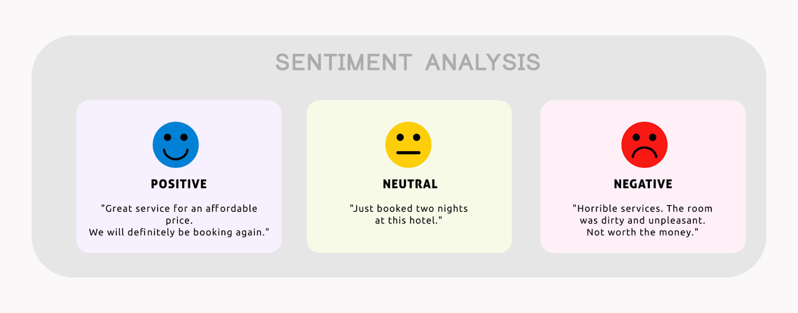 How can sentiment analysis be used to improve customer experience?