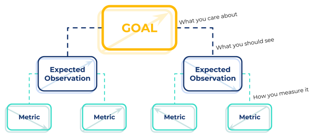 Competitive Benchmarking - Expert Tips for Success in 2024