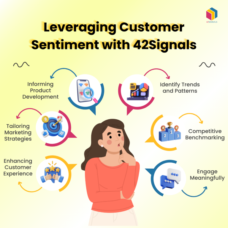 Mastering Positive vs Negative Sentiment Analysis using 42Signals