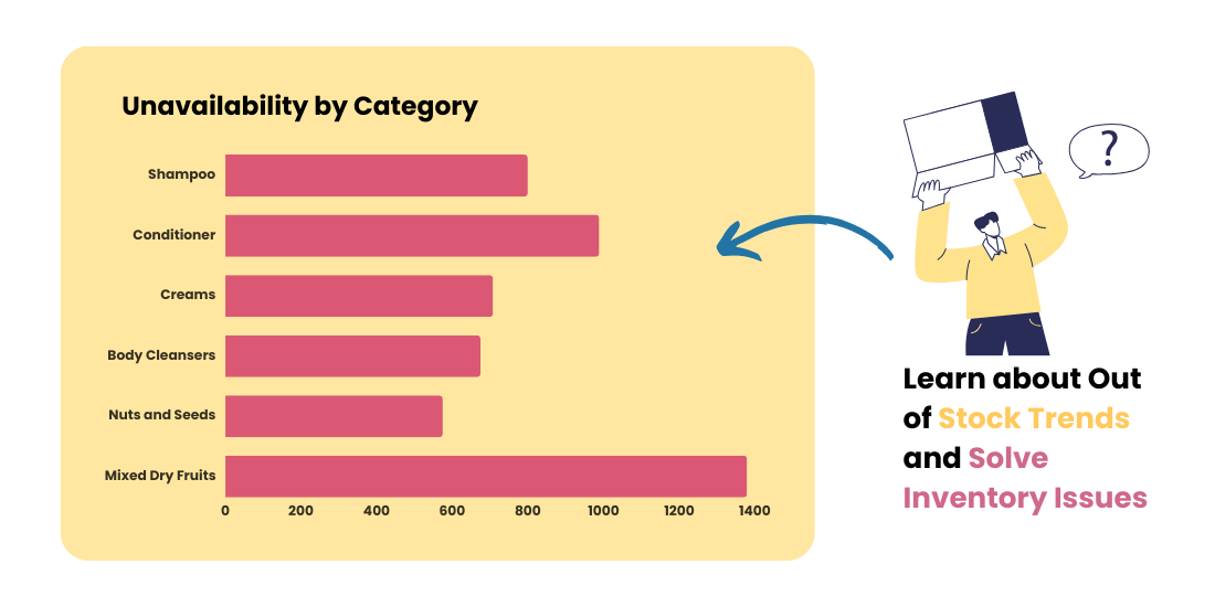 Product Availability Analytics: Optimize Inventory Management