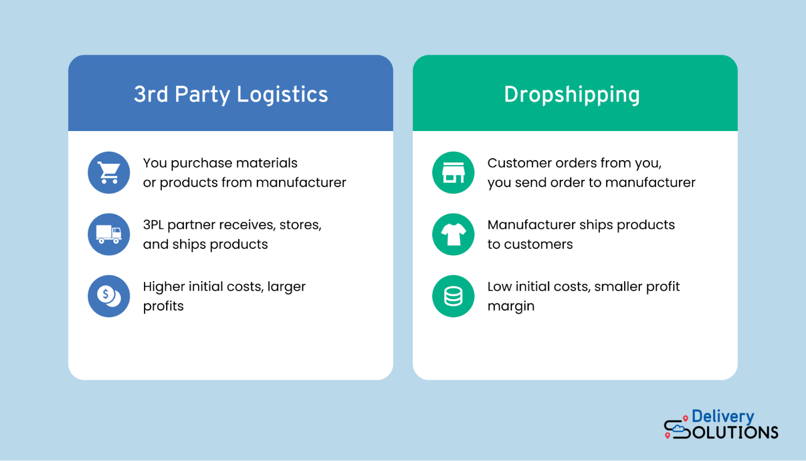 How to Deal with Out-of-Stock Challenges in Retail?