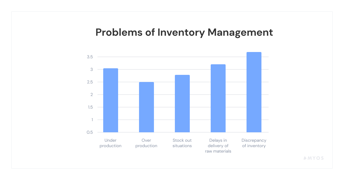 Inventory Levels - How to Optimize It for your Brand