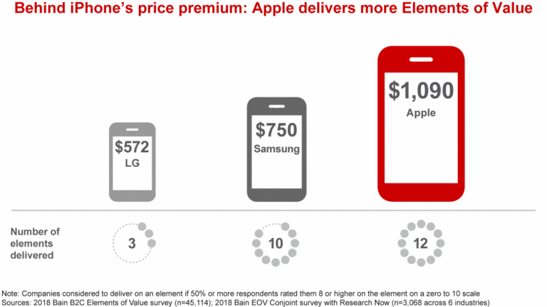 Pricing Strategy Examples from Leading Brands to Help You