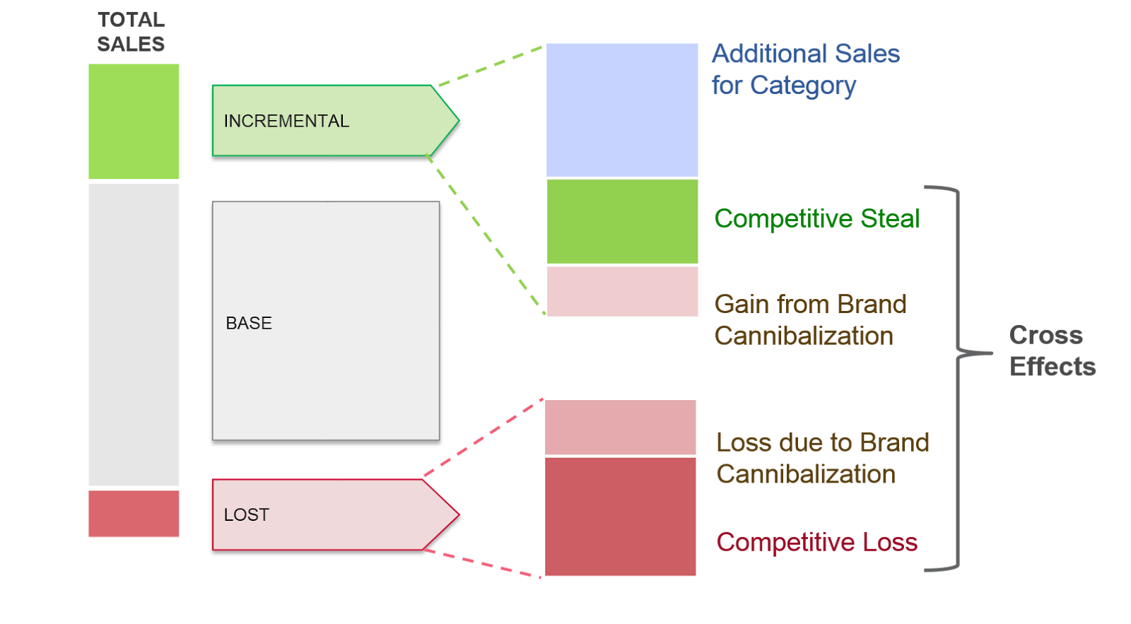 Prevent Product Cannibalization using Competitor Price Monitoring
