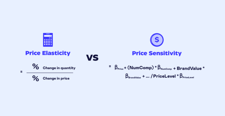 Price Sensitivity: How to Adjust Pricing to Boost Sales