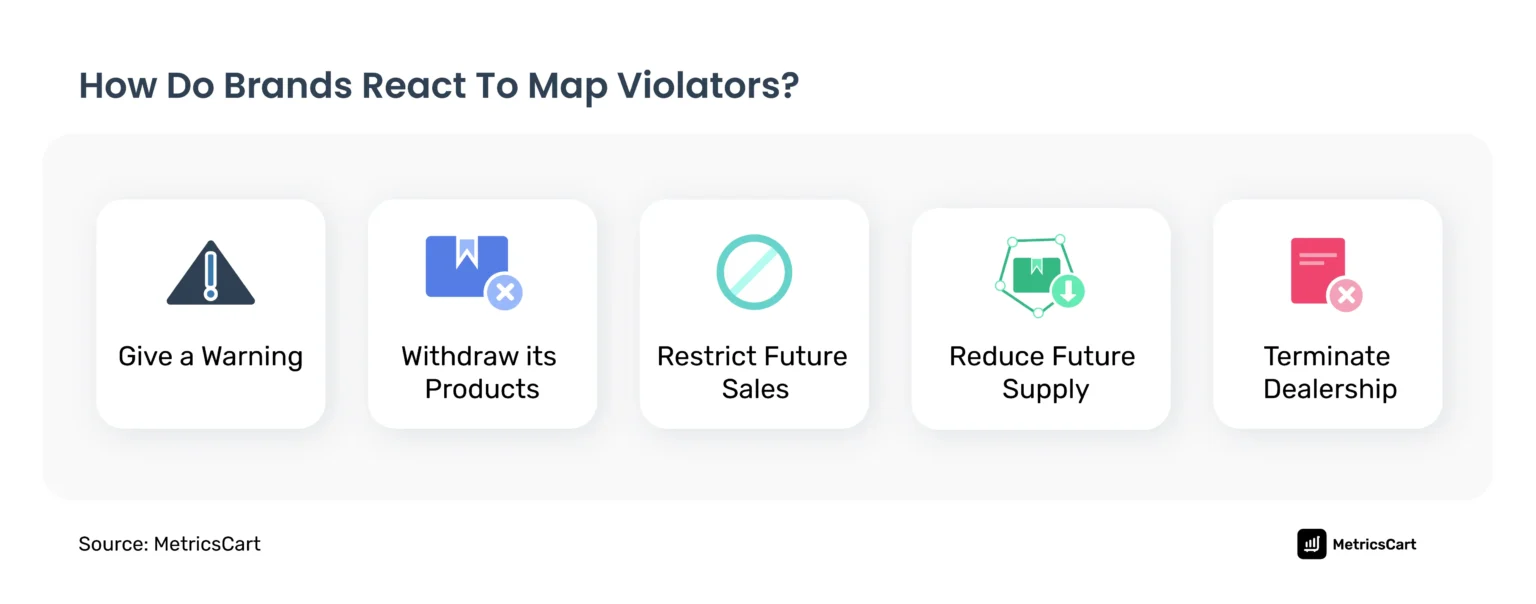 MAP Price Monitoring Software - Why It Is Crucial for Compliance?