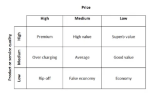 What is a Price Matrix? Discover 5 Essential Benefits for Business