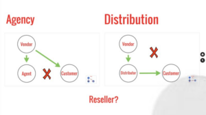 What Is an Authorized Reseller and How It Builds Credibility?