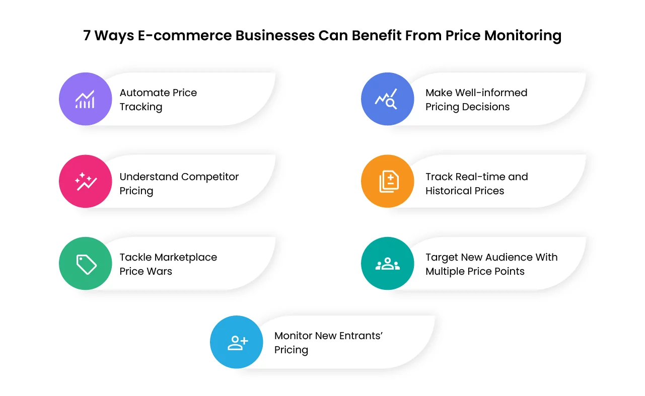 What is Price Monitoring? Guide to Market Price Tracking