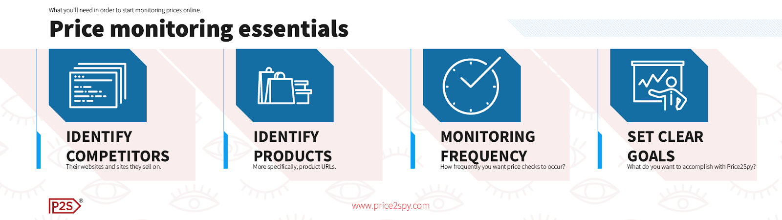 What is Price Monitoring? Guide to Market Price Tracking