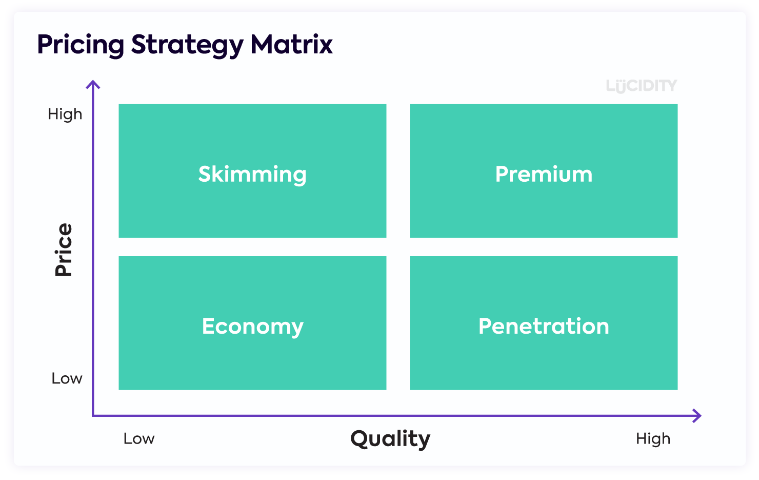 What is a Price Matrix? Discover 5 Essential Benefits for Business