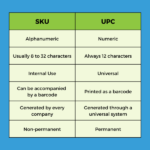 How to Master SKU Management Without Depleting Resources?