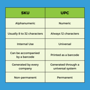 How to Master SKU Management Without Depleting Resources?