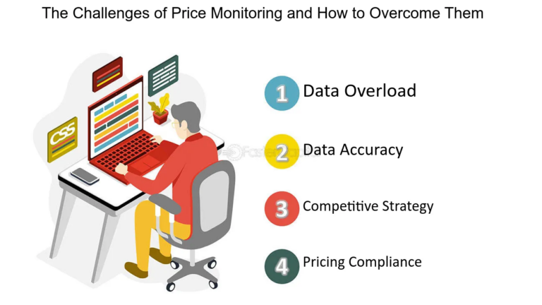 What is Price Monitoring? Guide to Market Price Tracking