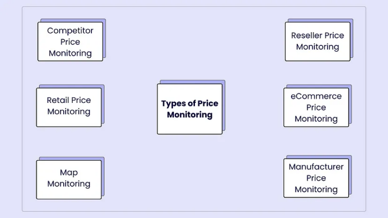 What is Price Monitoring? Guide to Market Price Tracking