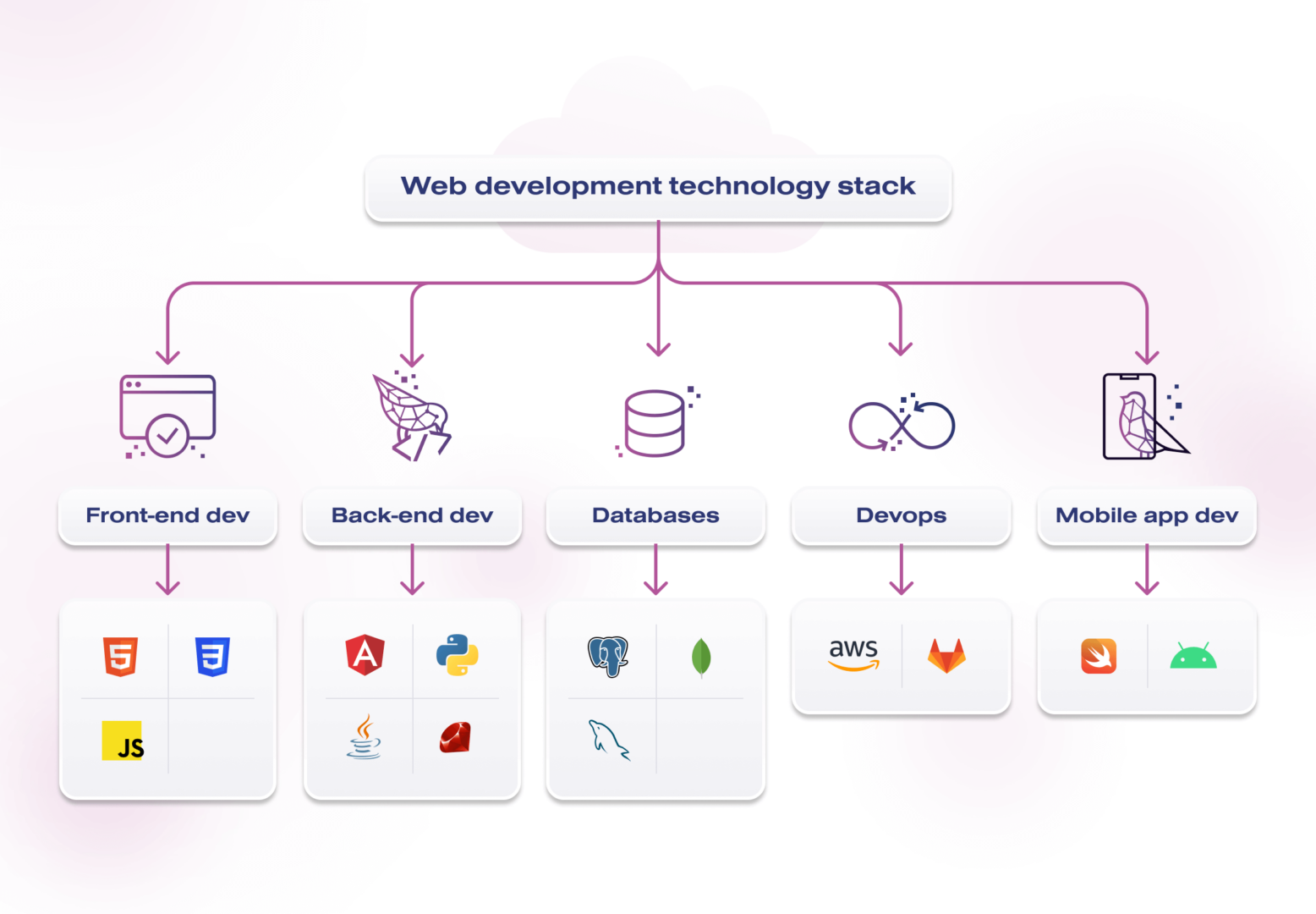 ECommerce Tech Stack - A Guide to Scale Your Business
