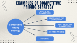 What Is Keystone Pricing & How Retailers Can Leverage It?