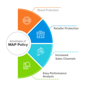 MAP Violations - A Comprehensive Guide for ECommerce Brands