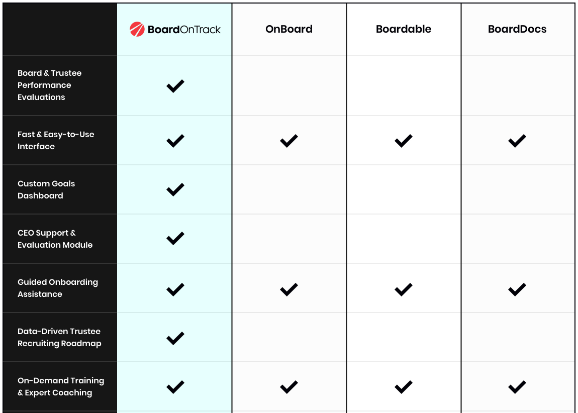 How to Conduct Product Comparisons with Competitive Analysis Tools?