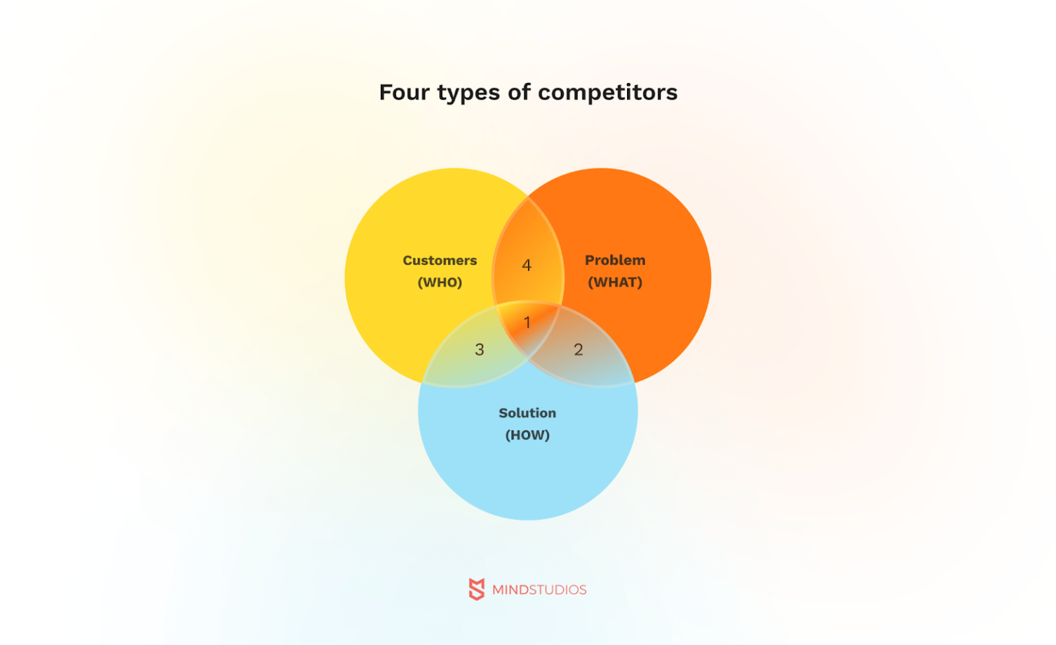 How to Conduct Product Comparisons with Competitive Analysis Tools?