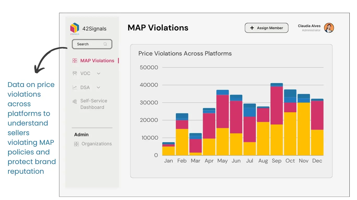 How 42Signals Competitive Insights Helped FMCG Ecommerce Business?