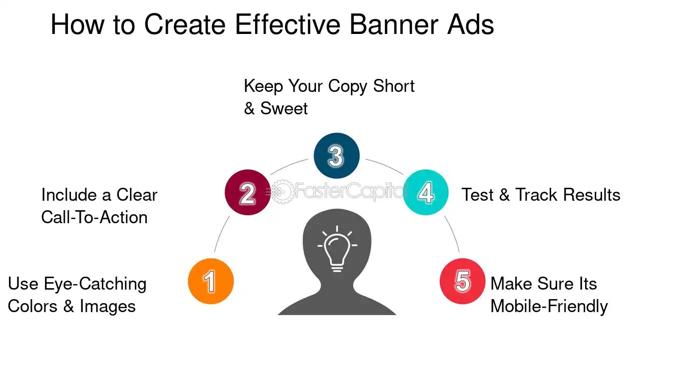 Banner Ads - How to Maximize Ad Spends with Right Data
